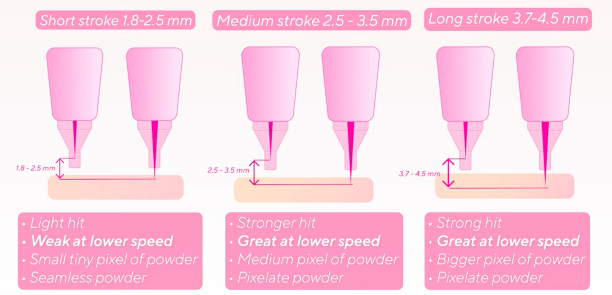 Understanding Stroke Length in PMU Machines: A Complete Guide for Choo